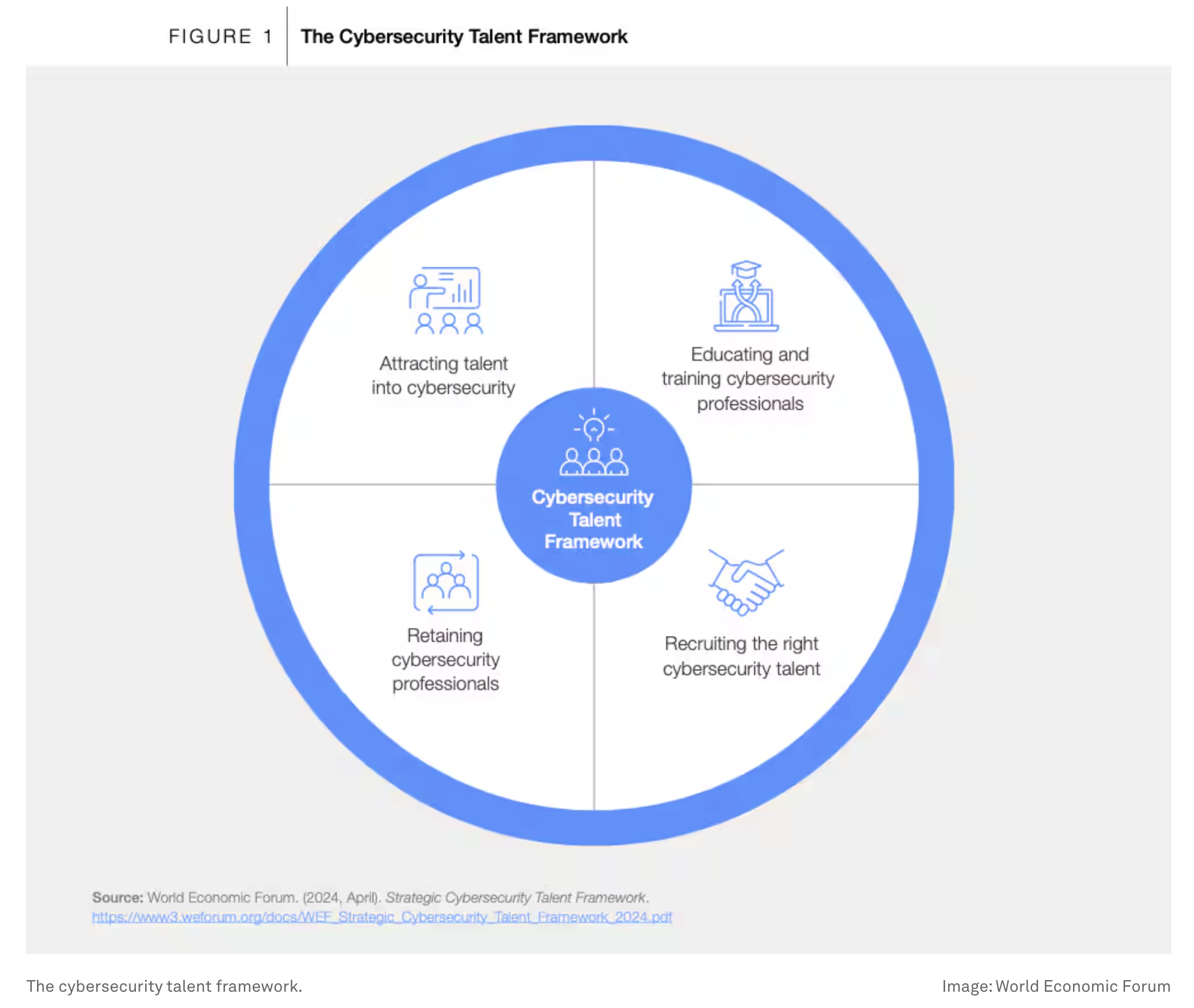 Cybersecurity Awareness Month: 10 things to know in 2025 | eTrade for all